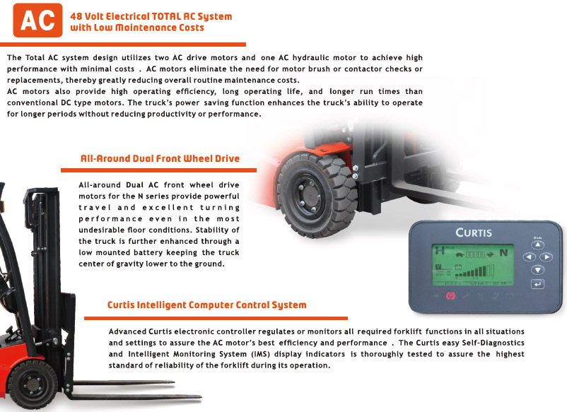 Electric Counterbalance - Forklift Sales | Masterlift